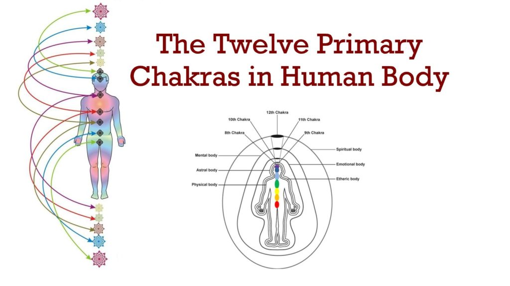 7 Primary Chakras Archives Good And Great 7 Primary Chakras Archives Good And Great
